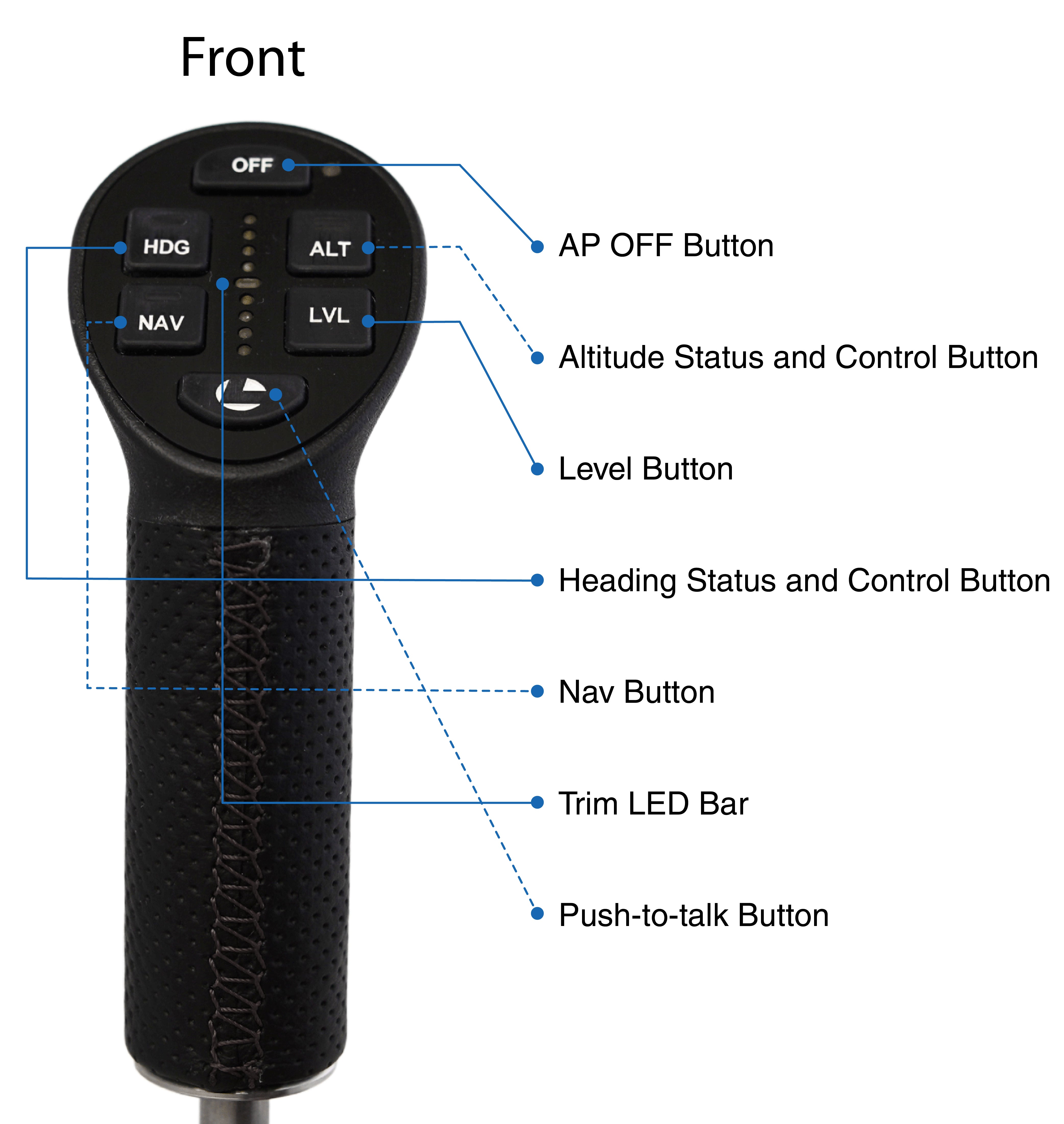 Affordable Autopilot Solution for Your Experimental Aircraft – Levil ...